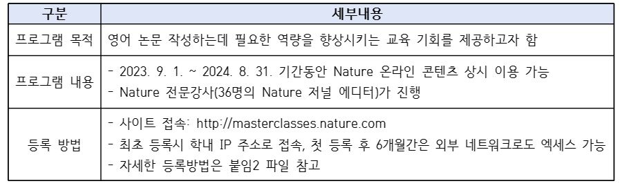 Nature Masterclasses-SNU 프로그램 안내 – 서울대학교 데이터사이언스대학원